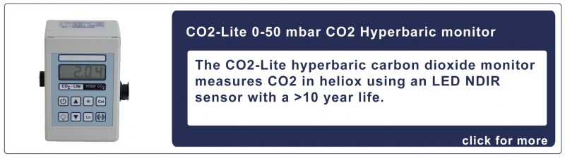 Carbon Dioxide Analysers « SAT Systems Ltd. Manufacture Gas Analysis ...